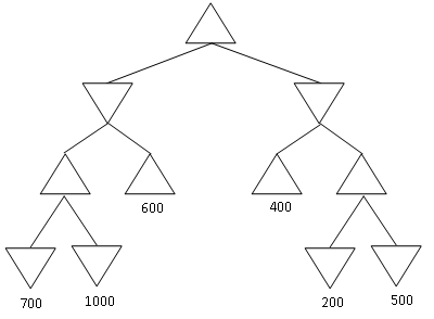 CSE 4308 - Assignment 3 - Written Part